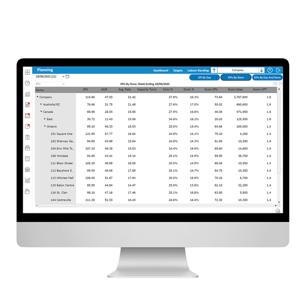 Retail Productivity and KPI Performance Management | StoreForce