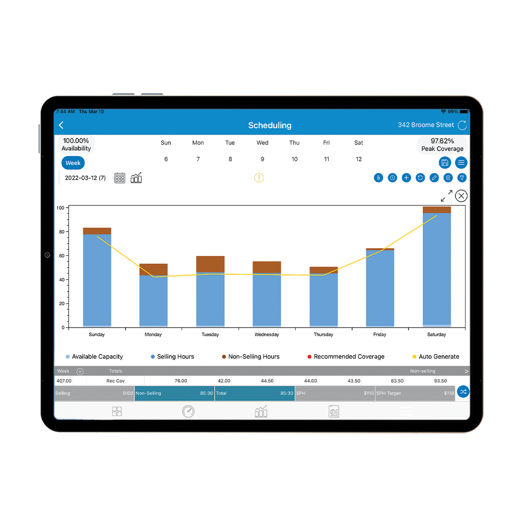 Retail Workforce Management | StoreForce