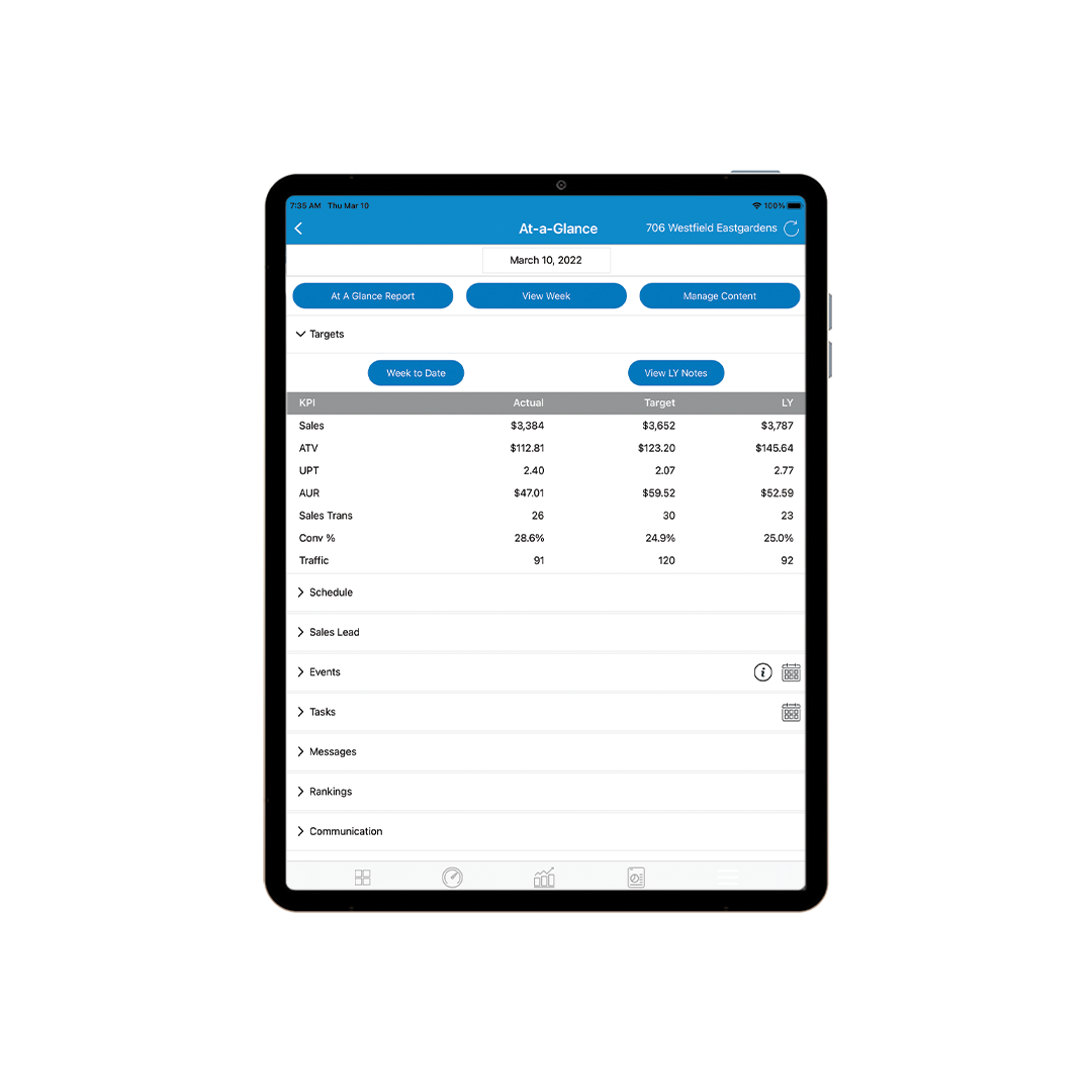 Retail Execution | StoreForce