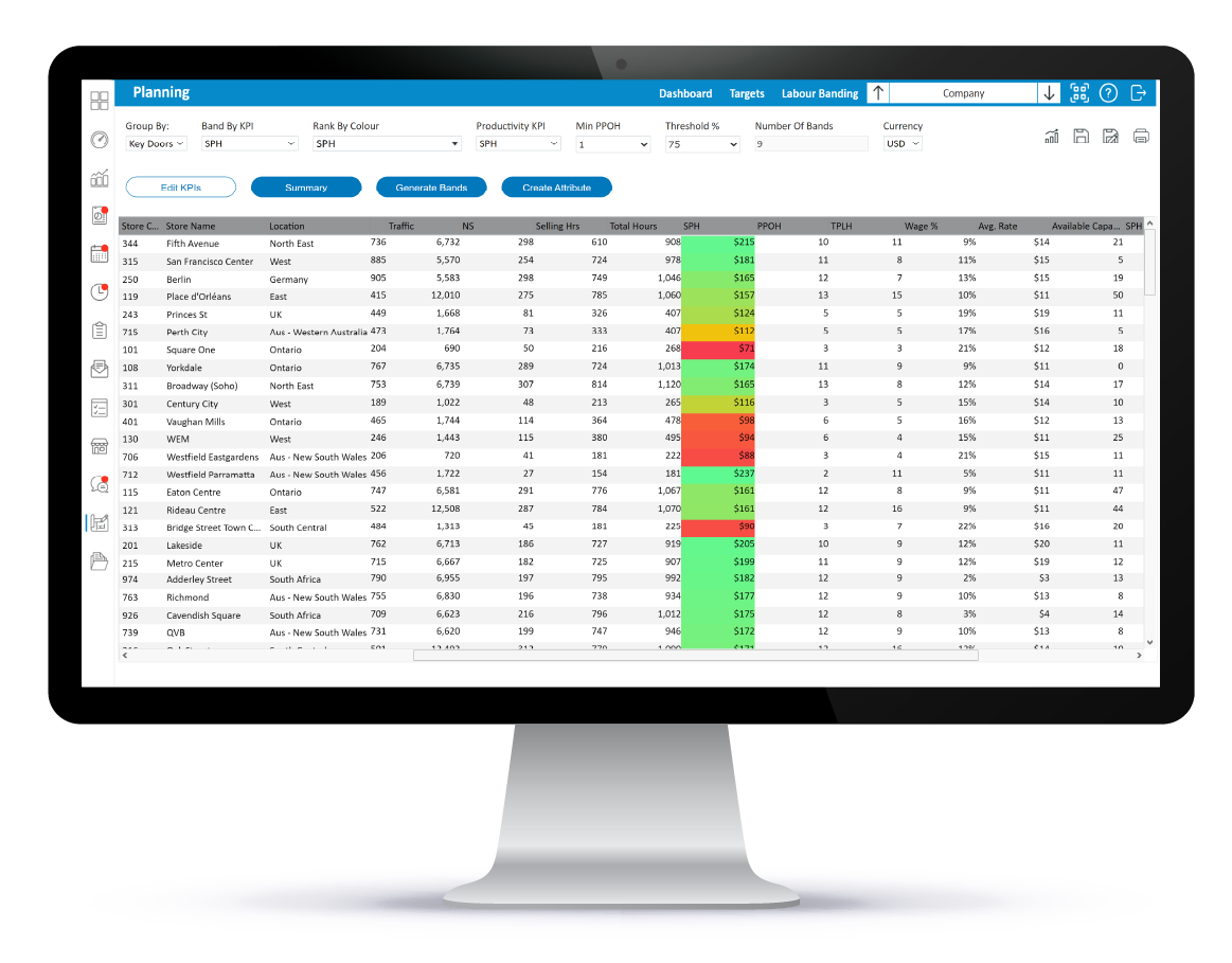 All In One Retail Operations Solution | StoreForce