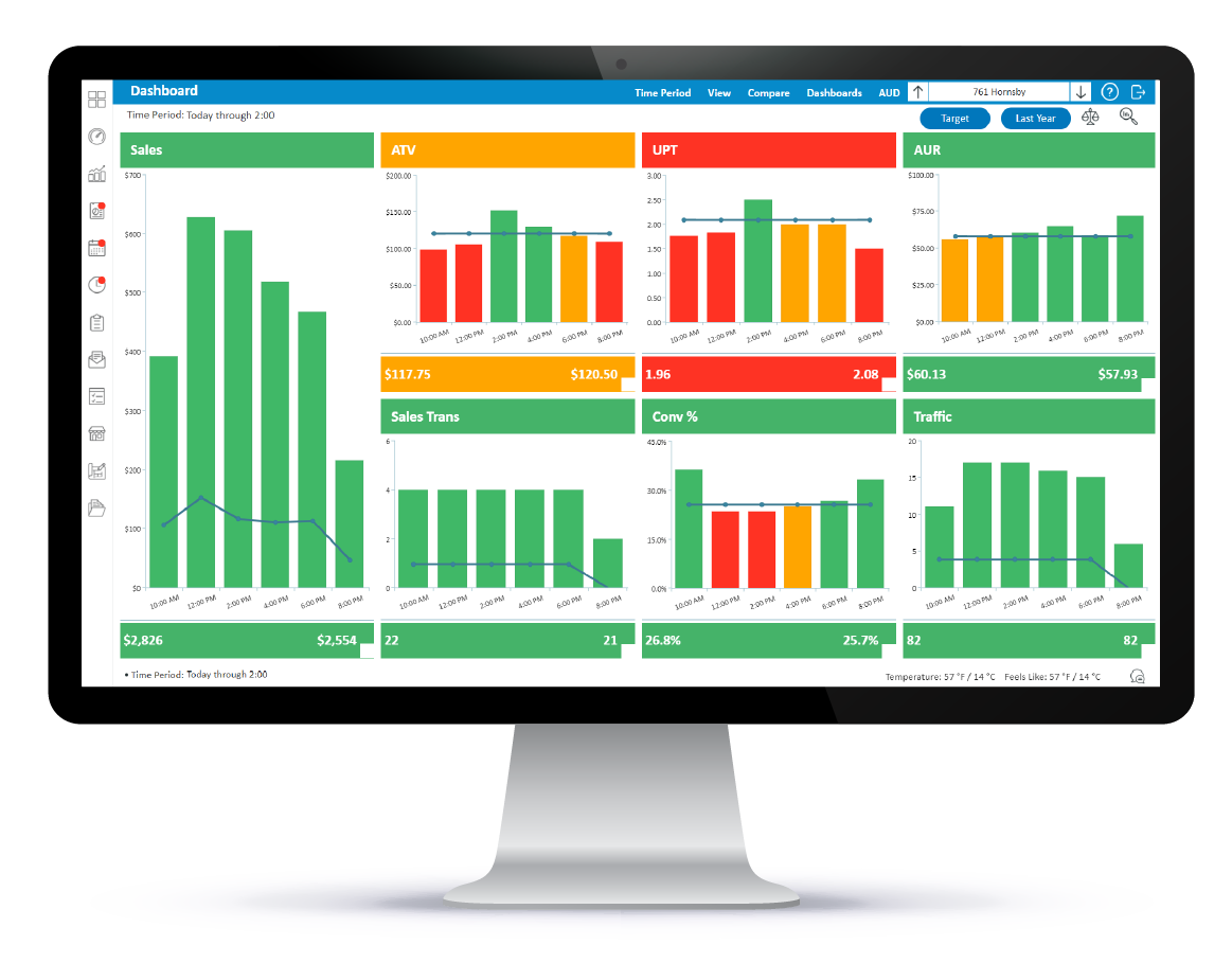 All In One Retail Operations Solution | StoreForce