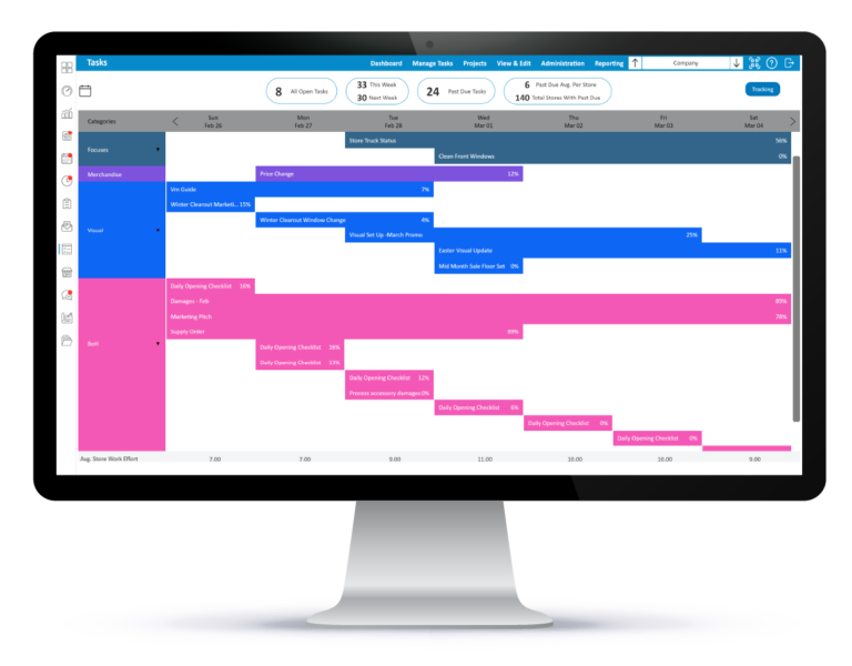 Retail Workforce Management | StoreForce