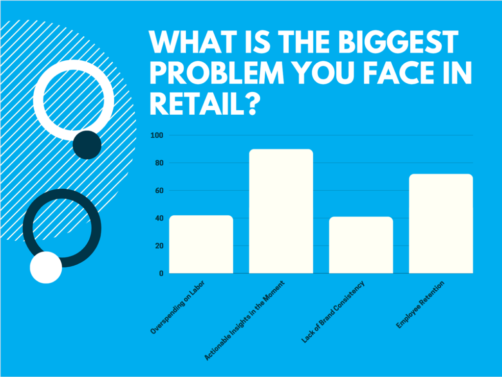NRF 2024: What is your biggest problem in retail? - StoreForce
